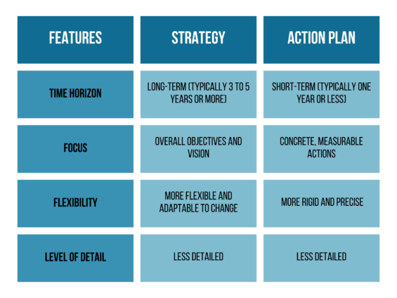 Setting Course for Success: Navigating Between Strategy and Action ...